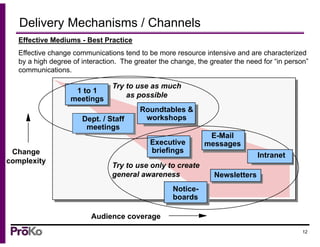 Org change communications strategy & tips | PDF