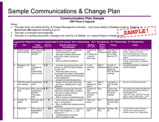 Org change communications strategy & tips | PPT