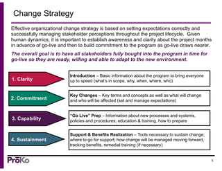 Org change communications strategy & tips | PDF