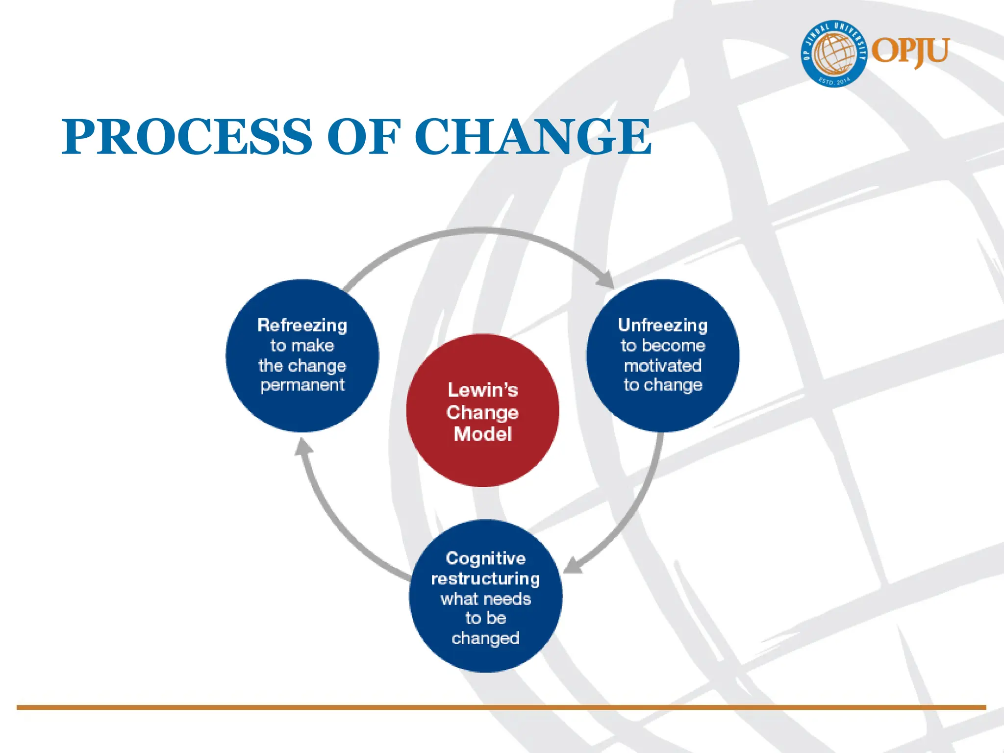 Organizational Change and Organizational Development | PPTX
