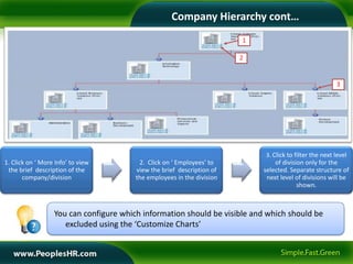 Org chart | PPT