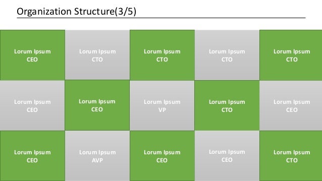 Organizational Chart Templates Invision App - usermultiprogram