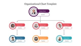 org chart giving description of designs.pptx
