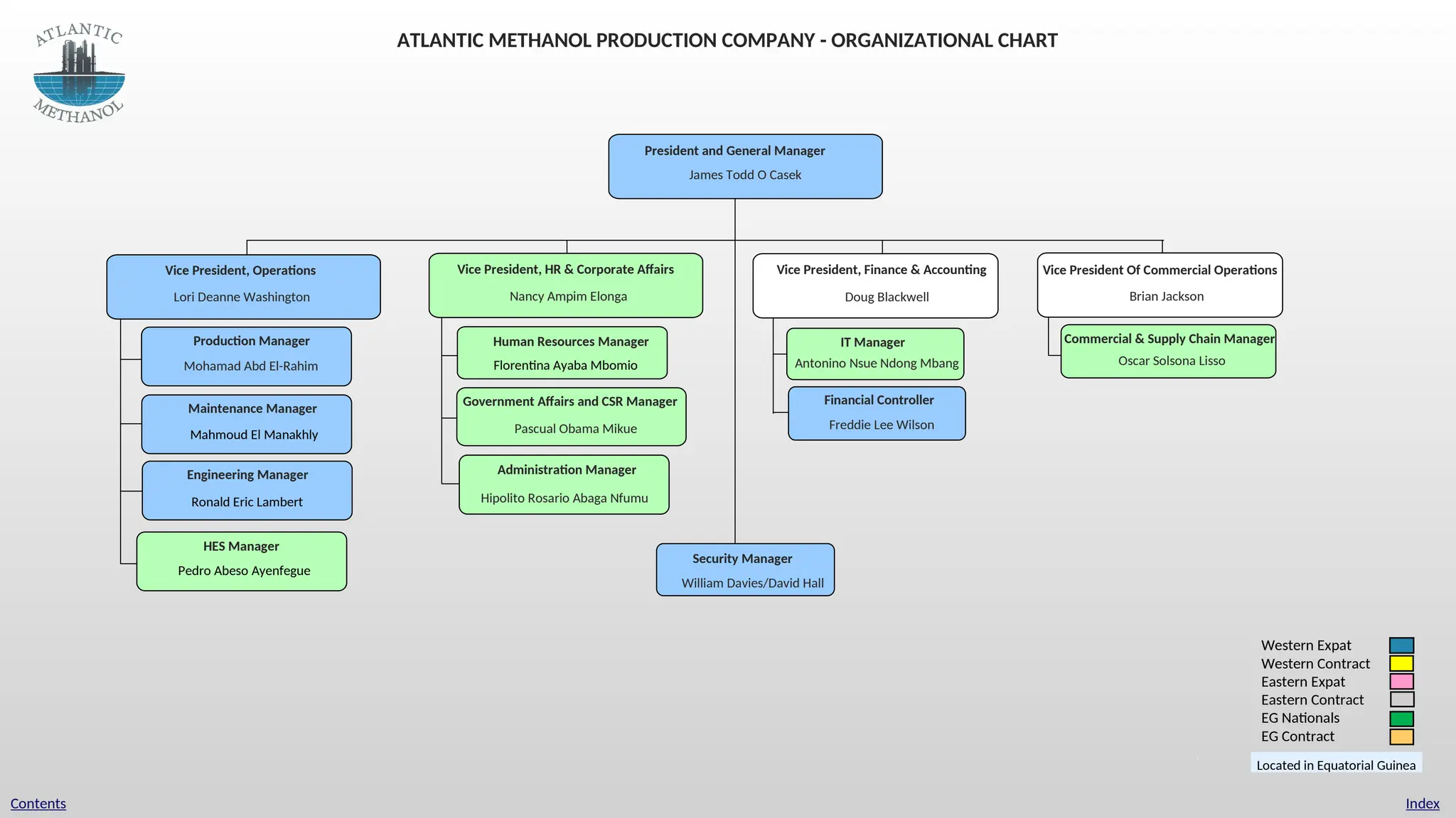 Org Chart-As of Nov 2024 - Read-Only - Compatibility Mode.ppt