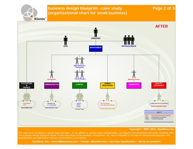 Organization Charts for Intelligent Small Business Design - A Case ...