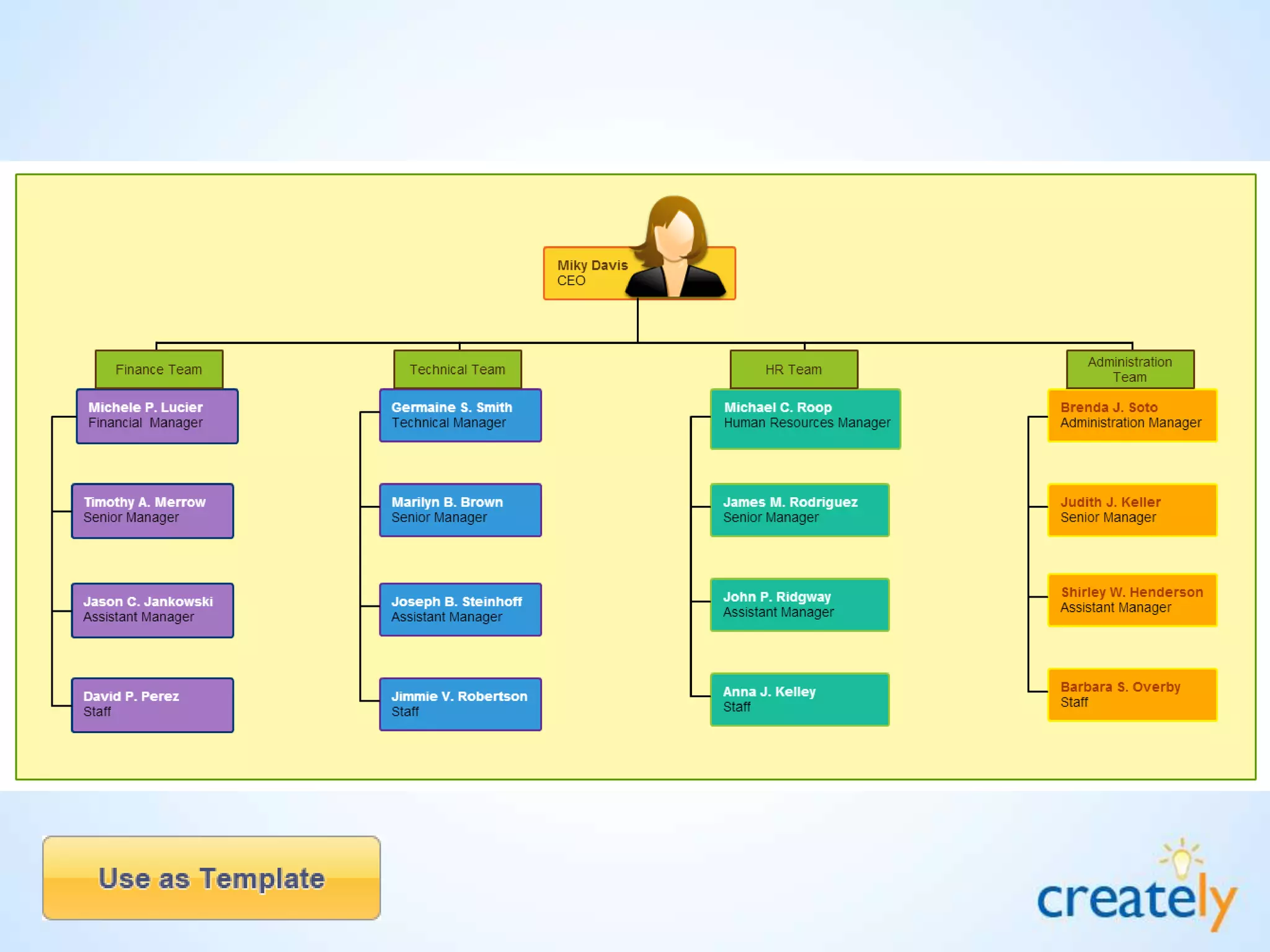 Organizational Chart Templates by Creately | PPTX