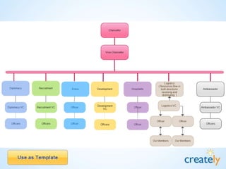 Organizational Chart Templates by Creately | PPTX