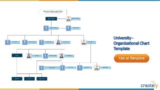 Organizational Chart Templates by Creately | PPTX