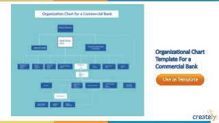 Organizational Chart Templates by Creately | PPTX