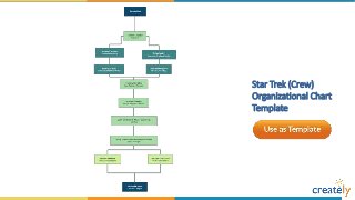 Organizational Chart Templates by Creately | PPTX