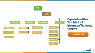 Organizational Chart Templates by Creately | PPTX