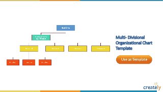 Organizational Chart Templates by Creately | PPTX