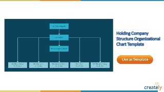 Organizational Chart Templates by Creately | PPTX