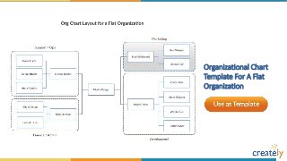 Organizational Chart Templates by Creately | PPTX