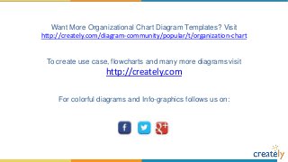 Organizational Chart Templates by Creately | PPTX