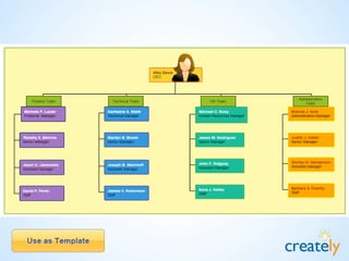Organizational Chart Templates by Creately | PPTX