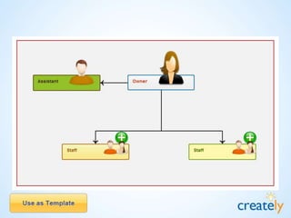 Organizational Chart Templates by Creately | PPTX