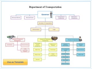Department Flow Chart Template