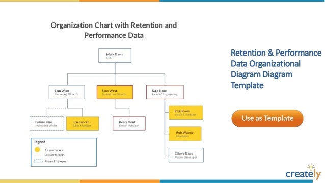 Wells Fargo Organizational Structure Chart