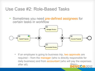 Orgchart for Alfresco lightning talk | PPT