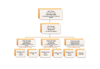 Org Chart_MEP.pptx