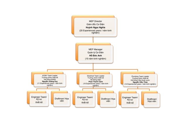 Org Chart_MEP.pptx