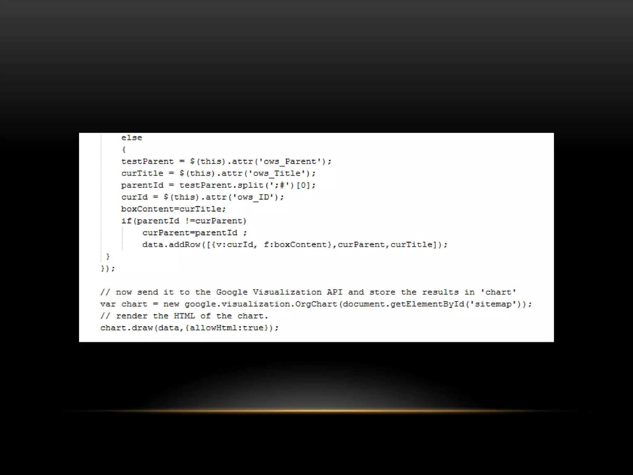 Org Chart jQuery/SharePoint/Google Charting Mashup | PPTX | Web Design and HTML | Internet