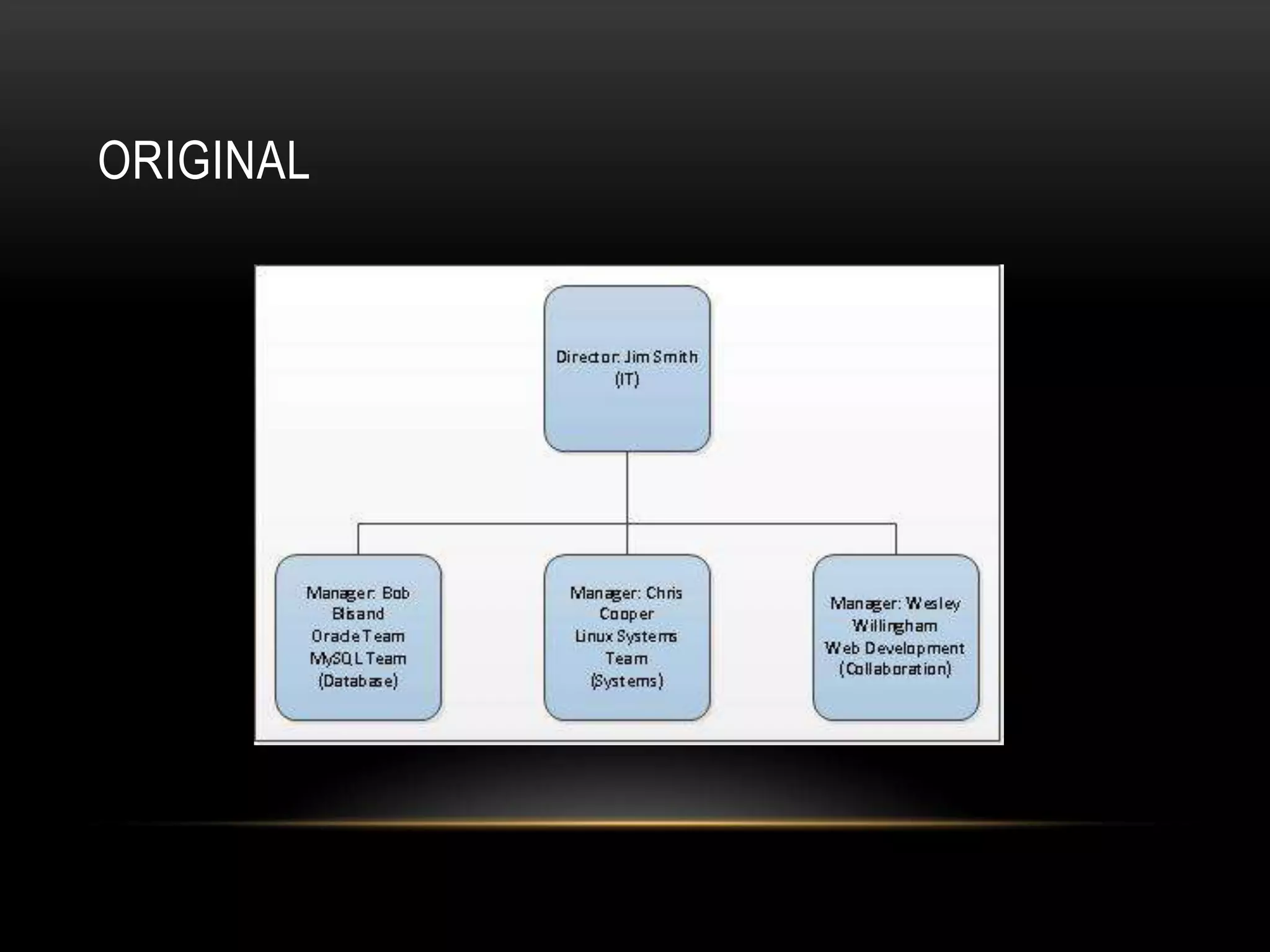 Org Chart jQuery/SharePoint/Google Charting Mashup | PPTX | Web Design and HTML | Internet