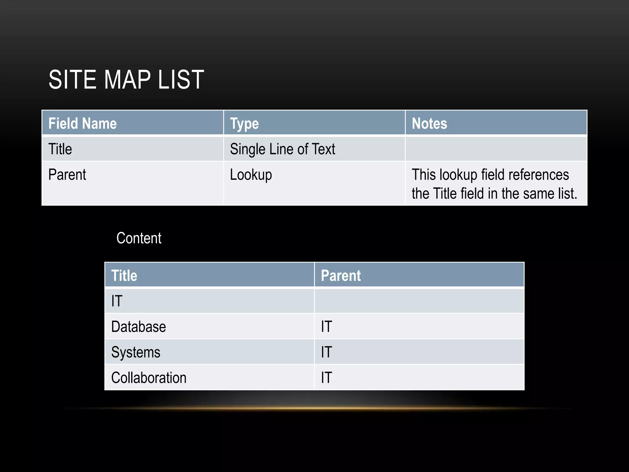 Org Chart jQuery/SharePoint/Google Charting Mashup | PPTX | Web Design and HTML | Internet