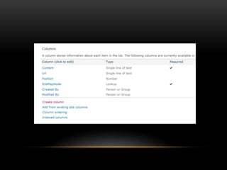 Org Chart jQuery/SharePoint/Google Charting Mashup | PPTX | Web Design and HTML | Internet