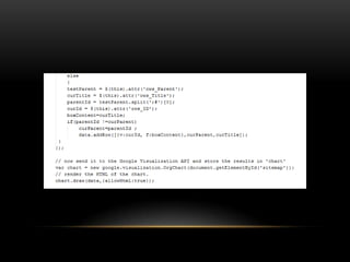 Org Chart jQuery/SharePoint/Google Charting Mashup | PPTX | Web Design ...