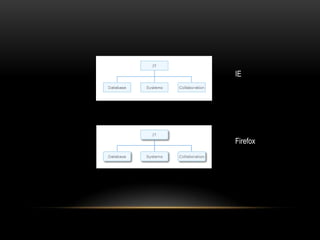 Org Chart jQuery/SharePoint/Google Charting Mashup | PPTX | Web Design ...