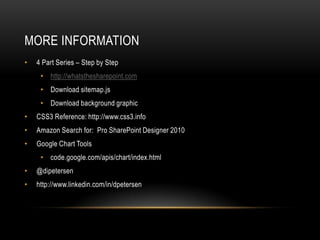 Org Chart jQuery/SharePoint/Google Charting Mashup | PPTX | Web Design ...