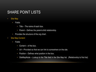 Org Chart jQuery/SharePoint/Google Charting Mashup | PPTX | Web Design ...