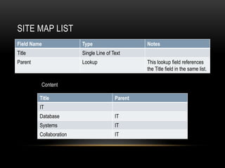 Org Chart jQuery/SharePoint/Google Charting Mashup | PPTX | Web Design ...