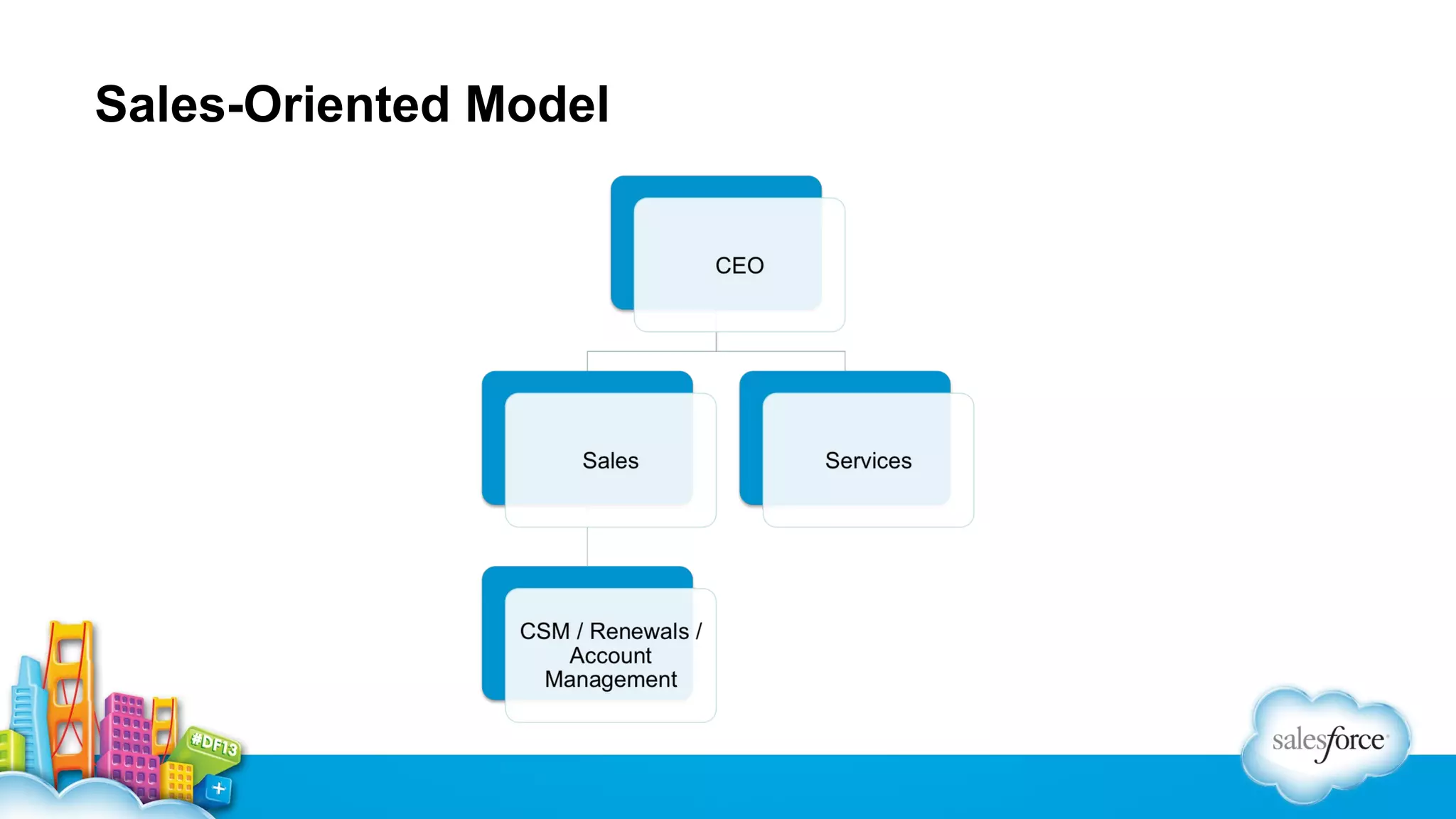 Gainsight at Dreamforce: Customer Success Org Charts | PPT | Business ...