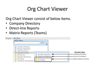 Org chart viewer and mobile company directory | PPTX