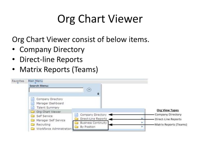 Org chart viewer and mobile company directory | PPTX