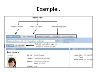 Org chart viewer and mobile company directory | PPTX