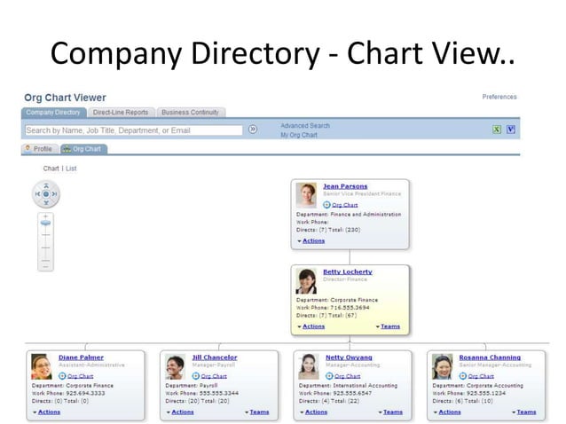 Org chart viewer and mobile company directory | PPTX