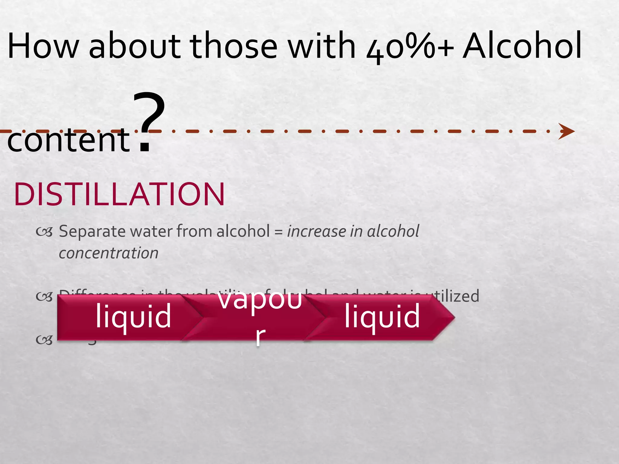 Experiment 1: Distillation of Alcoholic Beverages | PPTX