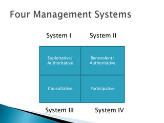 Org Comm 303 Likerts Principle | PPTX | Business and Finance