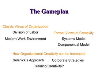 Organizational Creativity | PPT