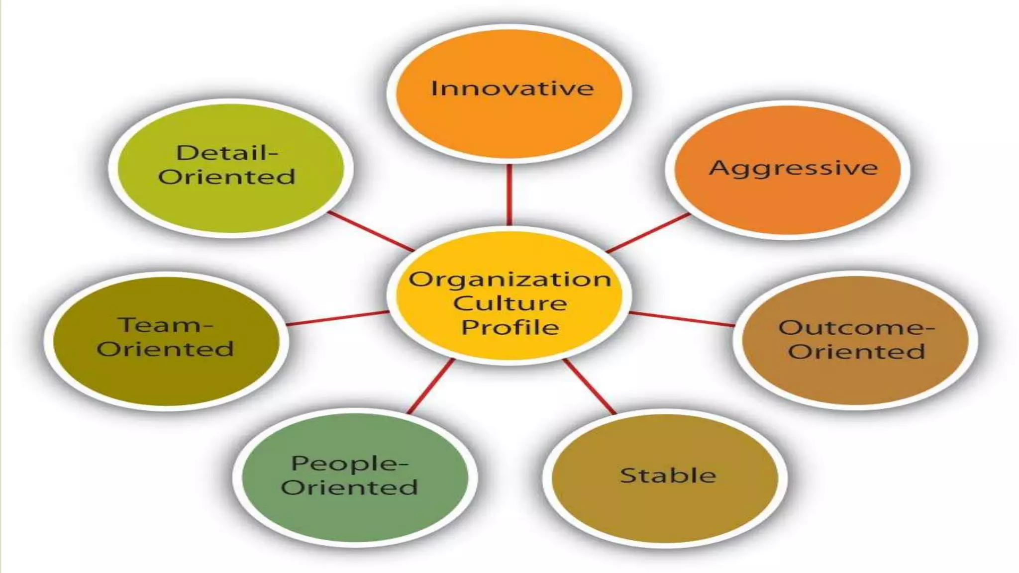 organizational culture | PPTX