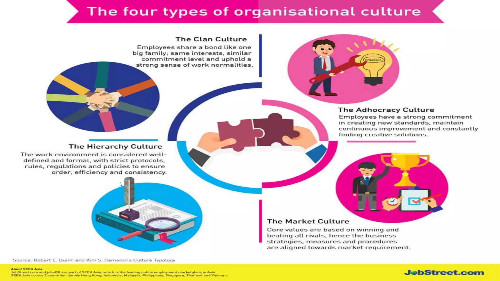 organizational culture | PPTX