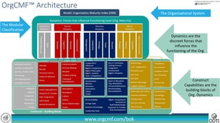 Organisation Culture Change Masterclass | PPT