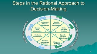 OrgDecisionMaking.ppt