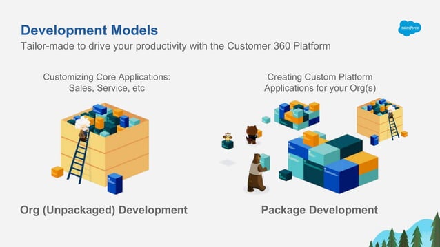 Org dependent salesforce packages | PPT