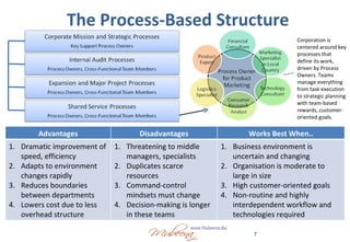 Organisation Structure | PPT
