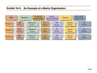 Organizational structure and design | PPT